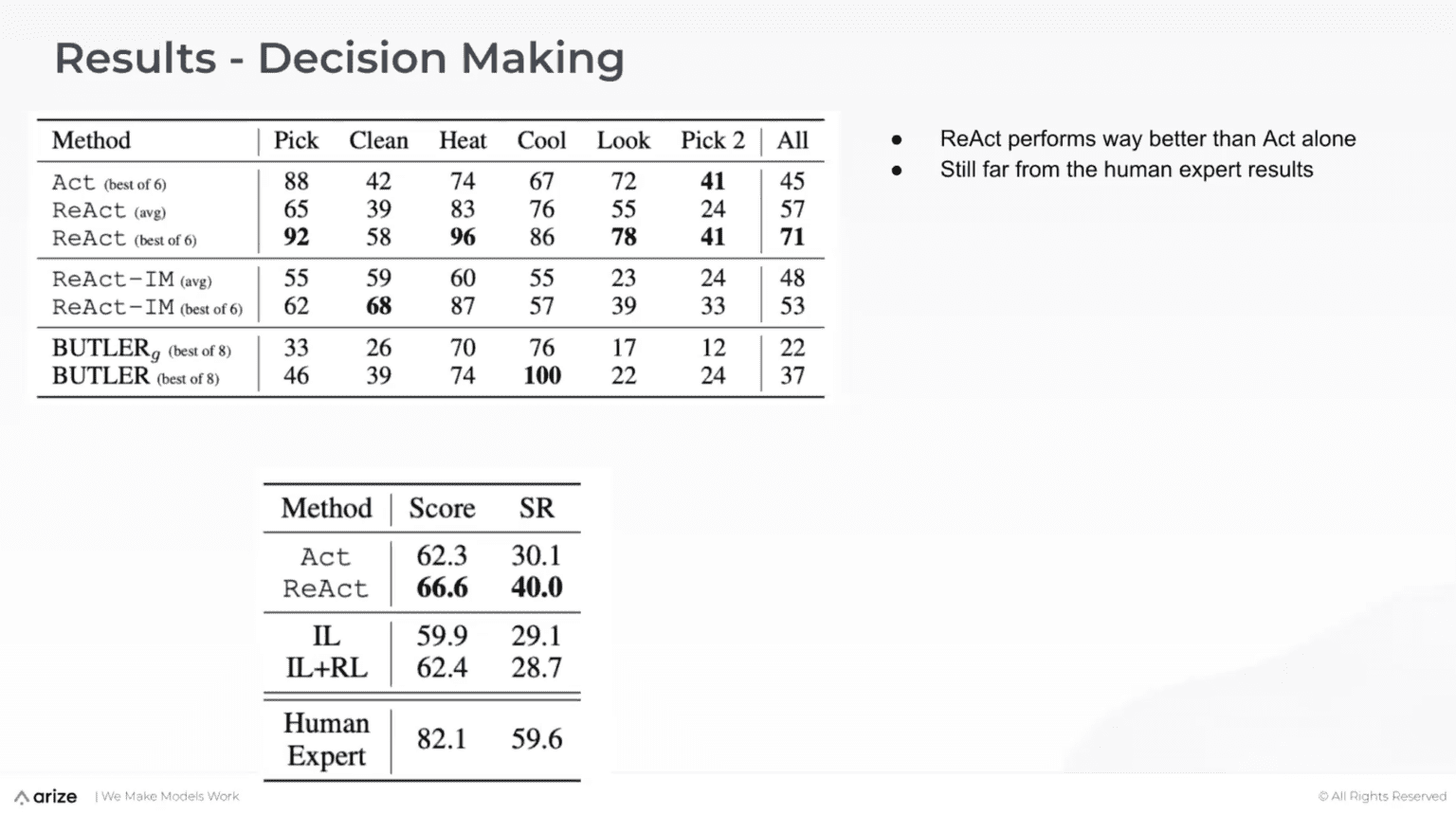 Keys To Understanding ReAct: Synergizing Reasoning and Acting in Language Models - Arize AI